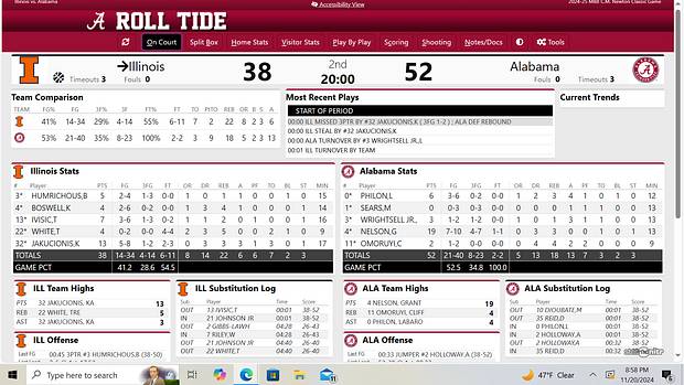 Alabama Basketball Hands Illinois First Loss of Season in C.M. Newton ...