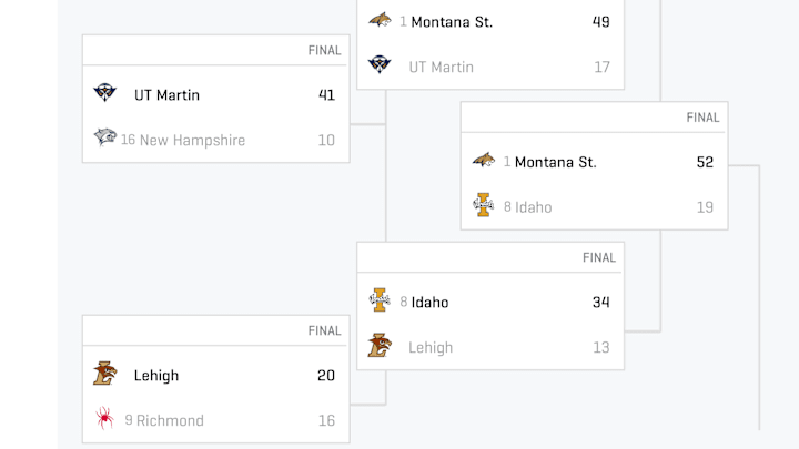 Could a FCS-Style Playoff Setup Work for the CFP? Just A Minute