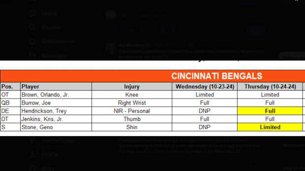 Bengals Injury Report: Statuses Improve Across Midweek Practice