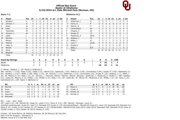 OU Baseball: Offensive Firepower Helps Oklahoma Complete Comeback ...