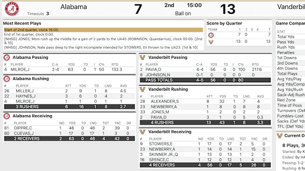 Vanderbilt Stuns No. 1 Alabama, 40-35