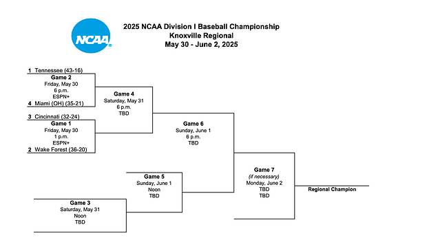 NCAA Baseball Knoxville Regional Bracket - Tennessee Vols Path to Super ...