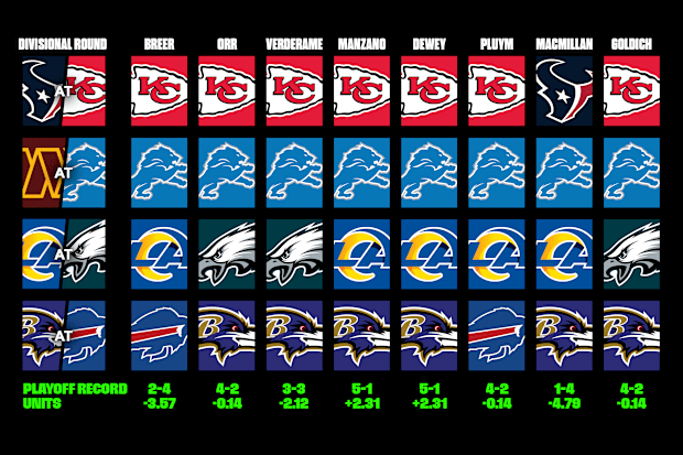 NFL Straight Up Moneyline Picks for Every Game in Divisional Round