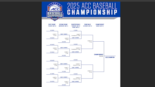 Updated ACC Baseball Standings: Miami and NC State Surging Ahead of ...