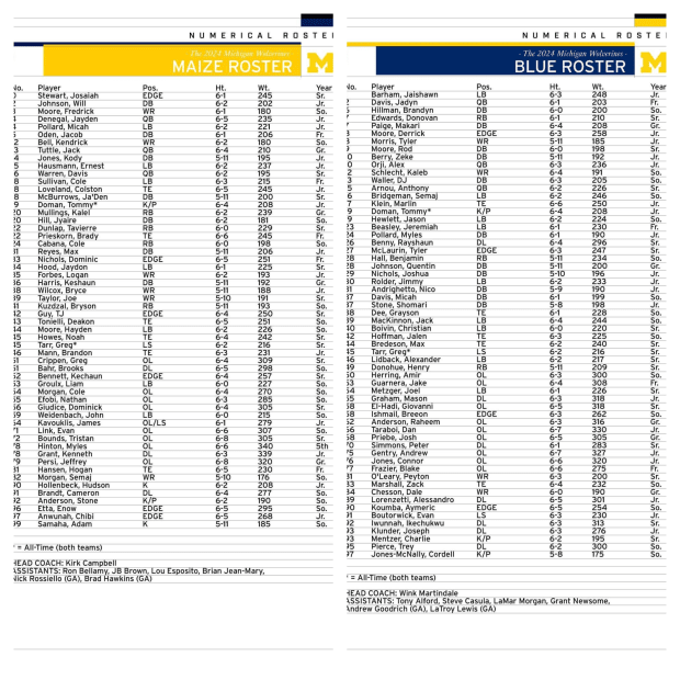Michigan Football: Spring Game Rosters Unveiled