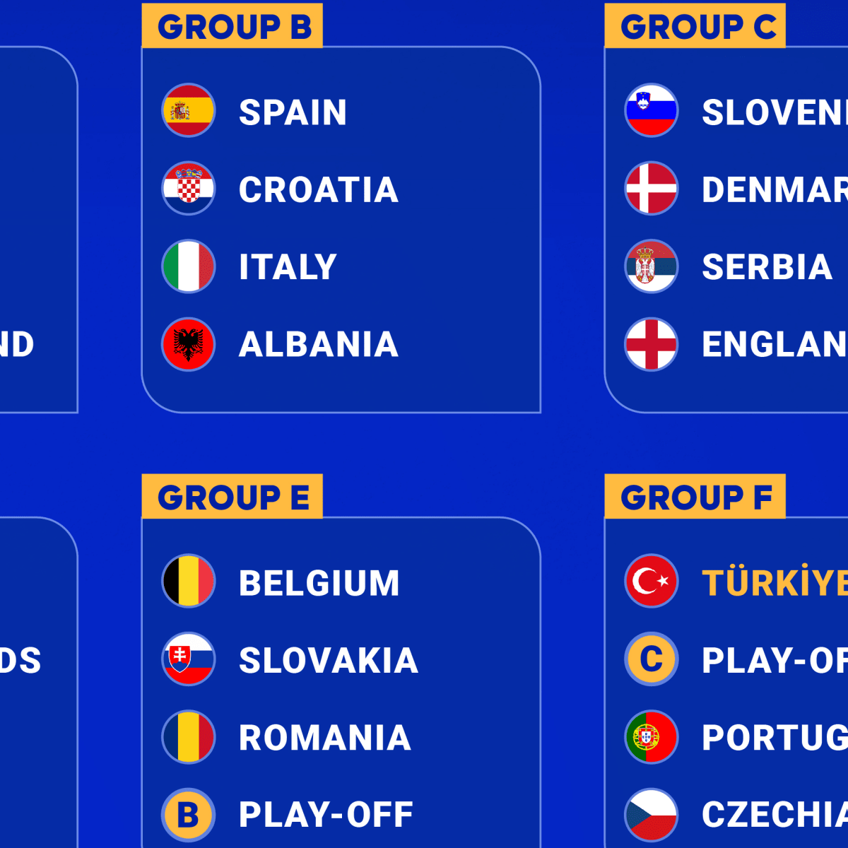 Estos Son Los Grupos De La Eurocopa 2024