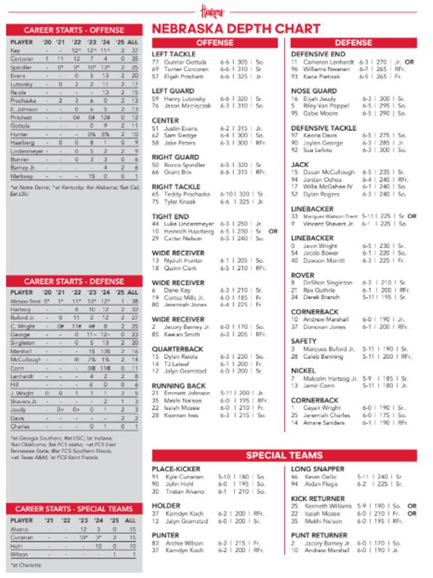 Nebraska Football 2025 Season Central: Schedule, News, Results