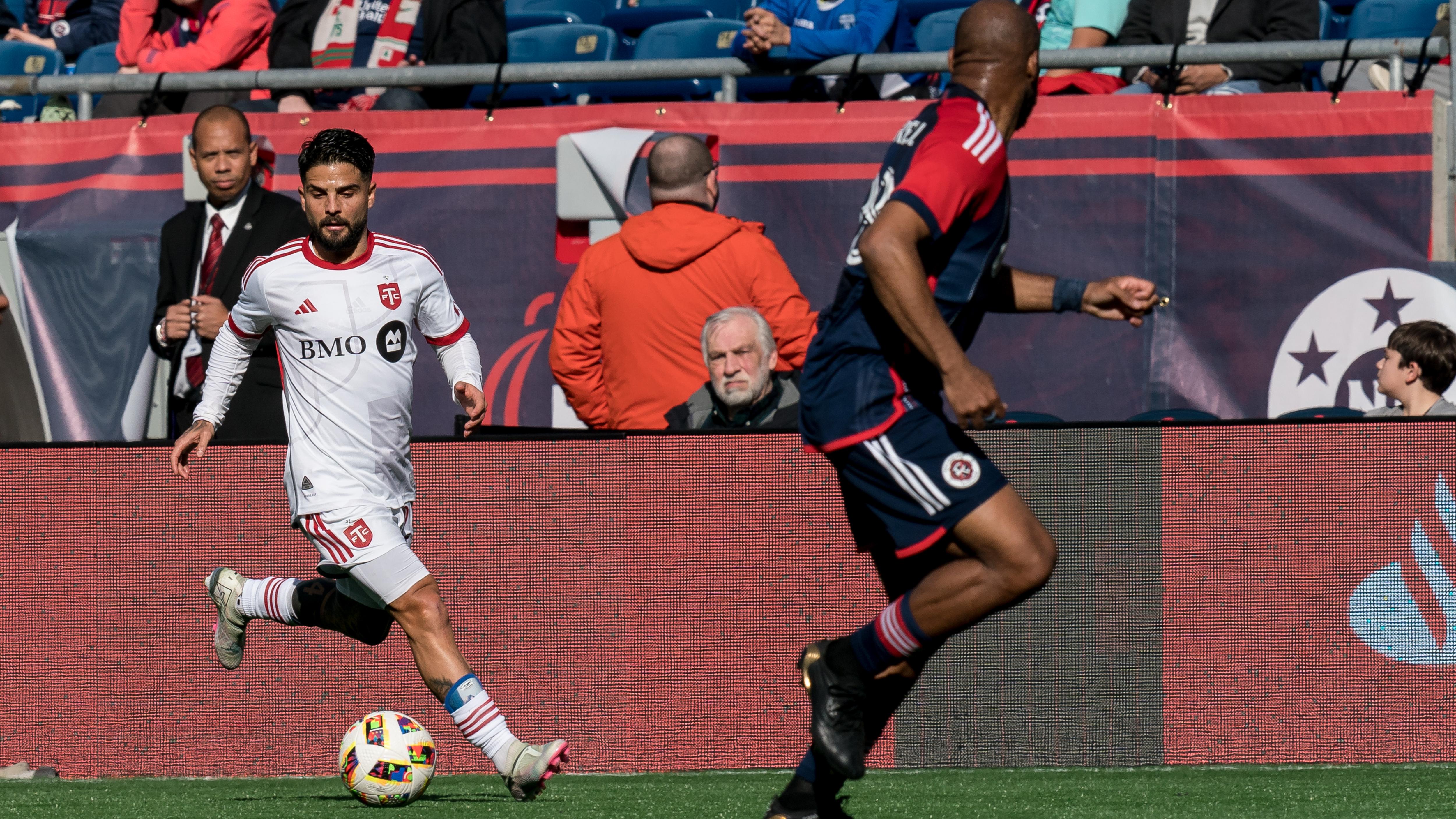 Toronto FC Comparison: 2024 vs 2023