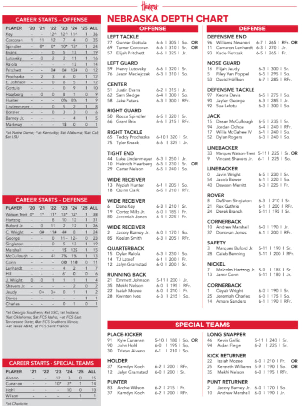 Nebraska Football 2025 Season Central: Schedule, News, Results