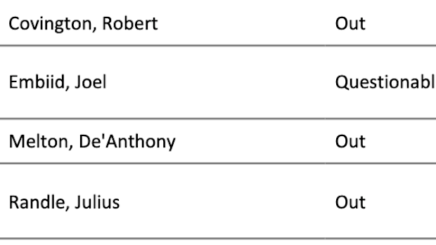 Philadelphia 76ers And New York Knicks Injury Reports