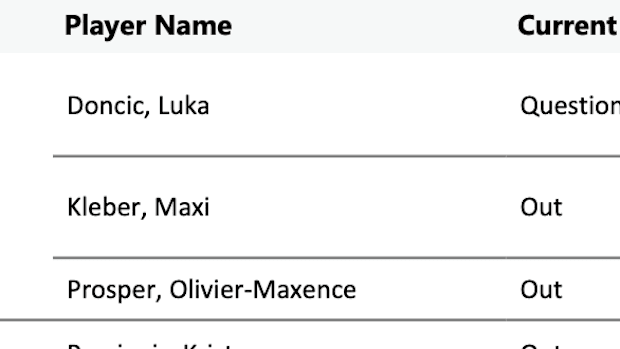 OKC Thunder And Dallas Mavericks Game 3 Injury Reports