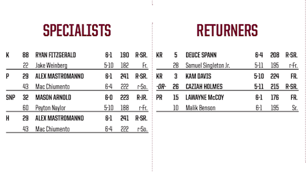 Florida State Releases Depth Chart For Pivotal ACC Game Against Clemson