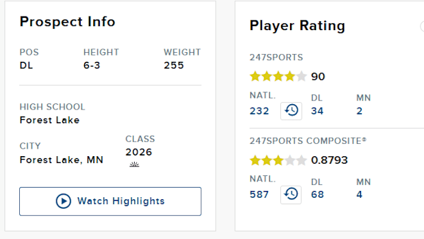 Gophers' 2026 DL commit Howie Johnson now a four-star prospect