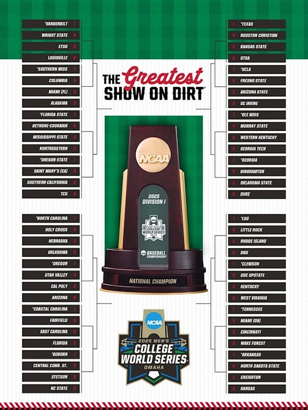 Inside The ACC: ACC Teams Projected to Reach Omaha