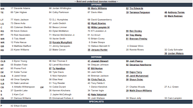 Rams Release First 2025 Depth Chart