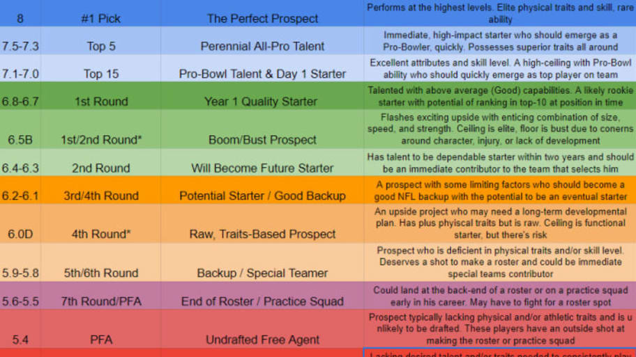 New York Giants Draft Prospect: OT Kelvin Banks, Jr., Texas