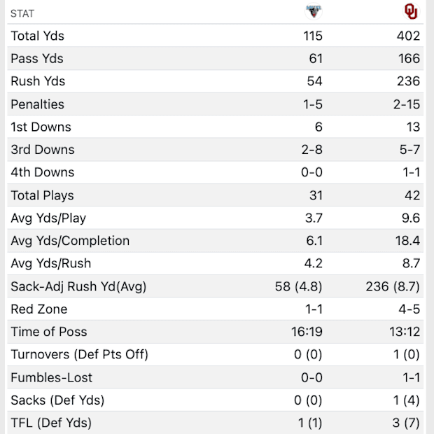 Oklahoma-Maine: LIVE In-Game Observations