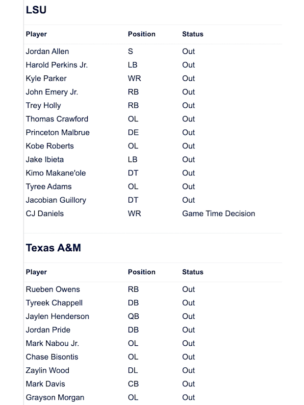 LOOK: Texas A&M Aggies Injury Update Ahead of Home Test vs. LSU