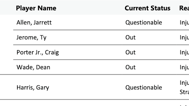 Cleveland Cavaliers And Orlando Magic Game 6 Injury Reports