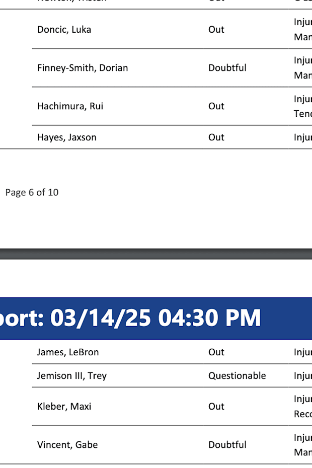 Los Angeles Lakers Injury Report Against Nuggets