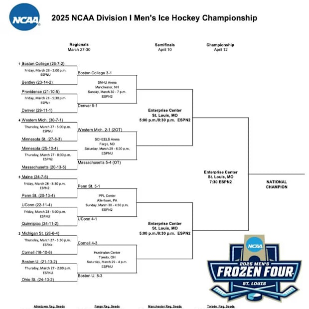 Breaking Down the Final Minutes of Boston College Men’s Hockey’s Win ...