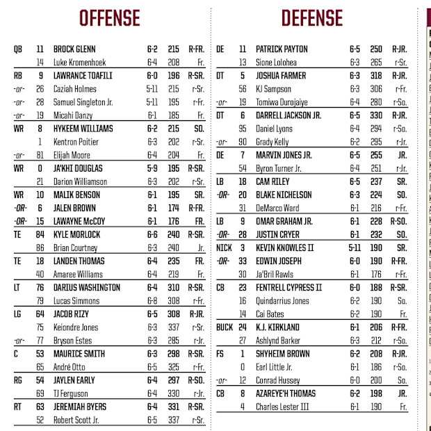 Florida State Releases Depth Chart For Road Matchup Against No. 10 ...