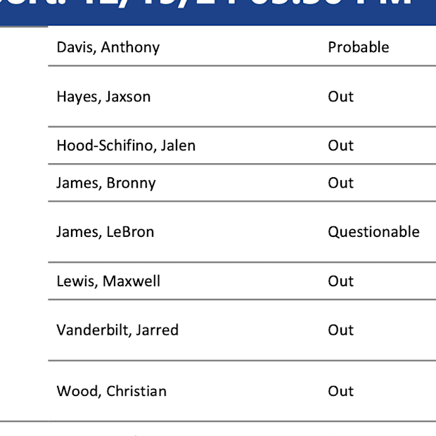 Los Angeles Lakers Injury Report Against Kings