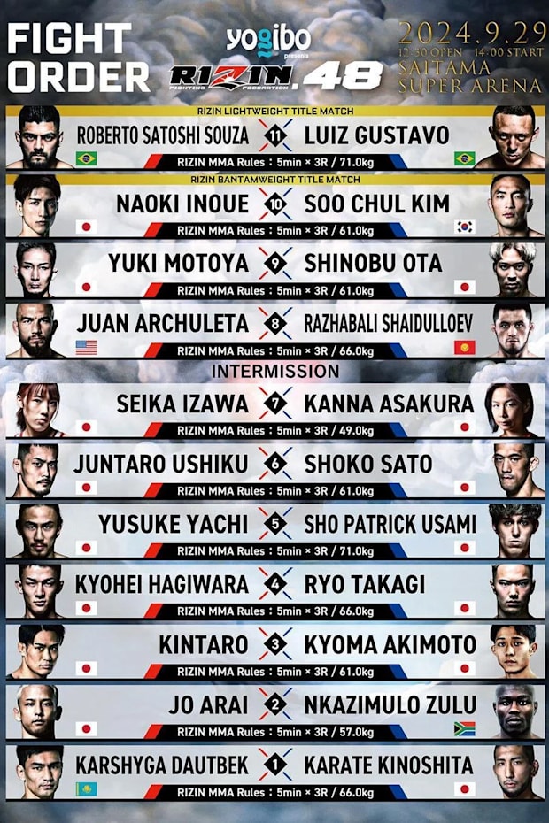 How to Watch RIZIN 48 for Free (Outside of Japan)