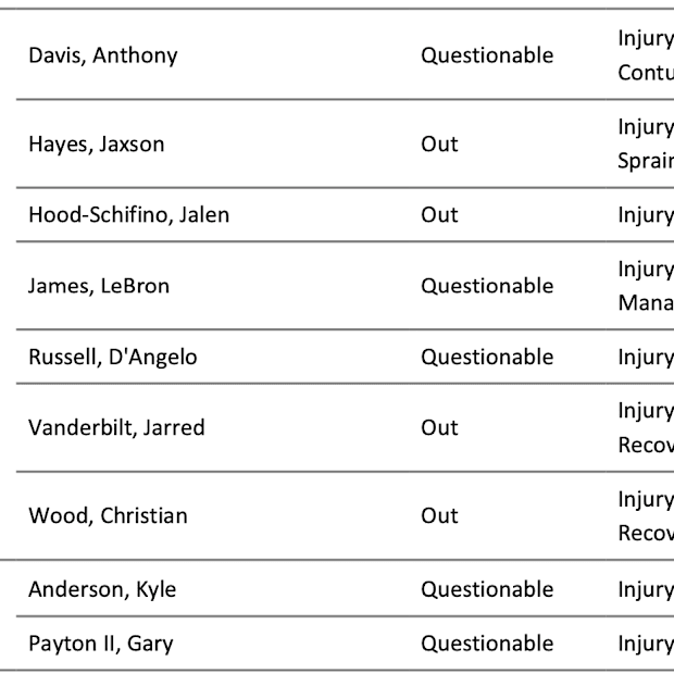 Los Angeles Lakers And Golden State Warriors Injury Reports