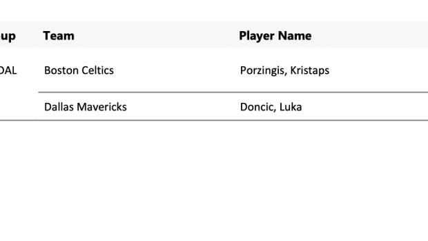 UPDATE: Boston Celtics And Dallas Mavericks Game 3 Injury Reports