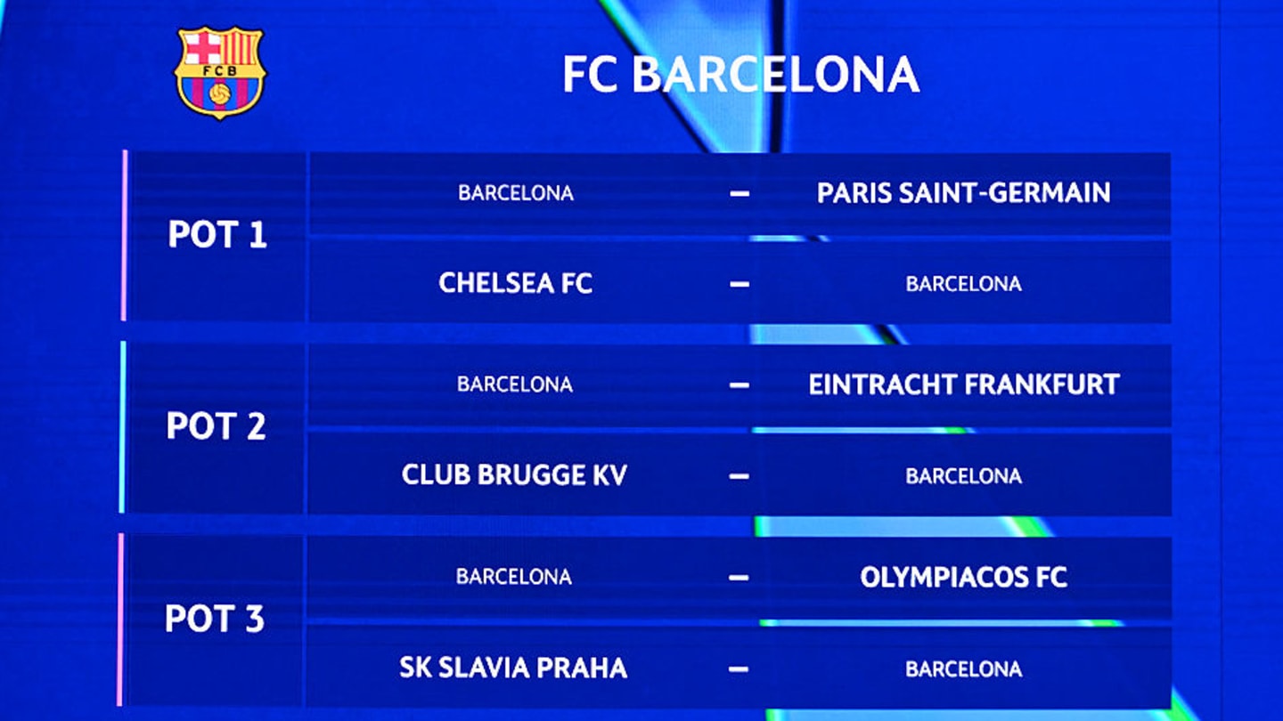 2025–26 Champions League Draw: Ranking Every Club’s Schedule From ...