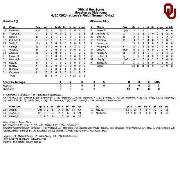 OU Softball: Oklahoma Rolls Houston, Notches Series Win