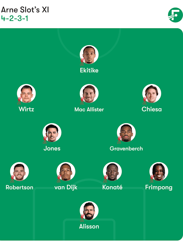 Liverpool Predicted Lineup vs. Wolves: Ekitike to Shine for Weakened Reds