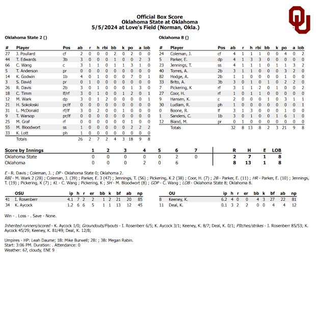 Oklahoma State Bedlam Memes