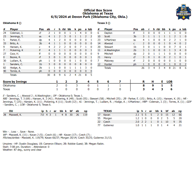OU Softball: Oklahoma One Win Away From Four-Peat With Dominant Win ...