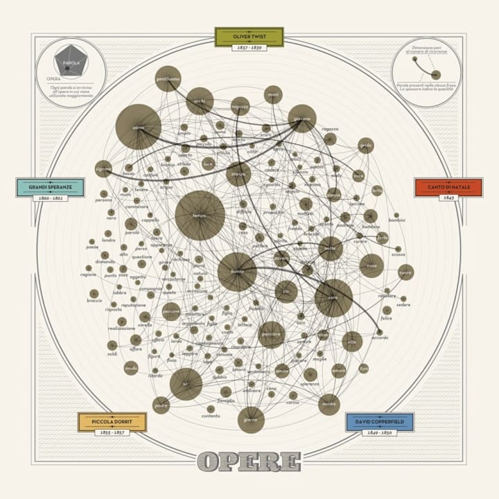 interactive circle infographic