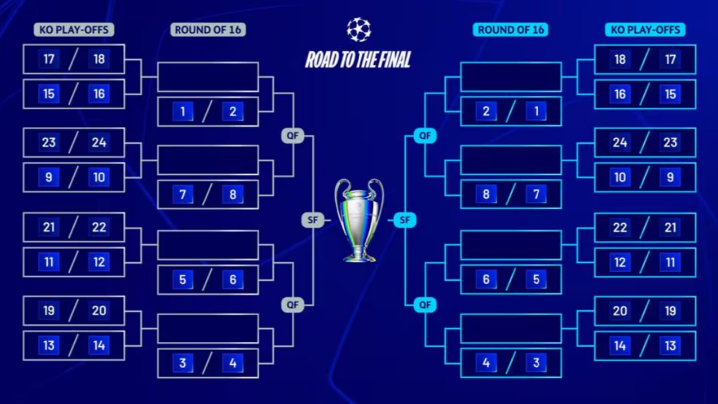 champions league 2024 25 start date