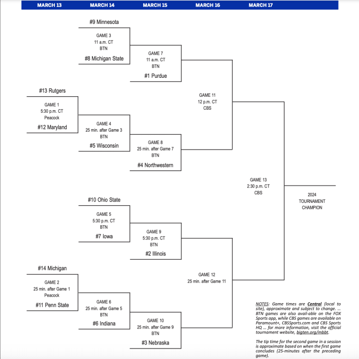mlb bracket 2024 printable