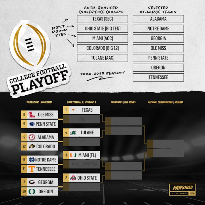 6 team playoff bracket