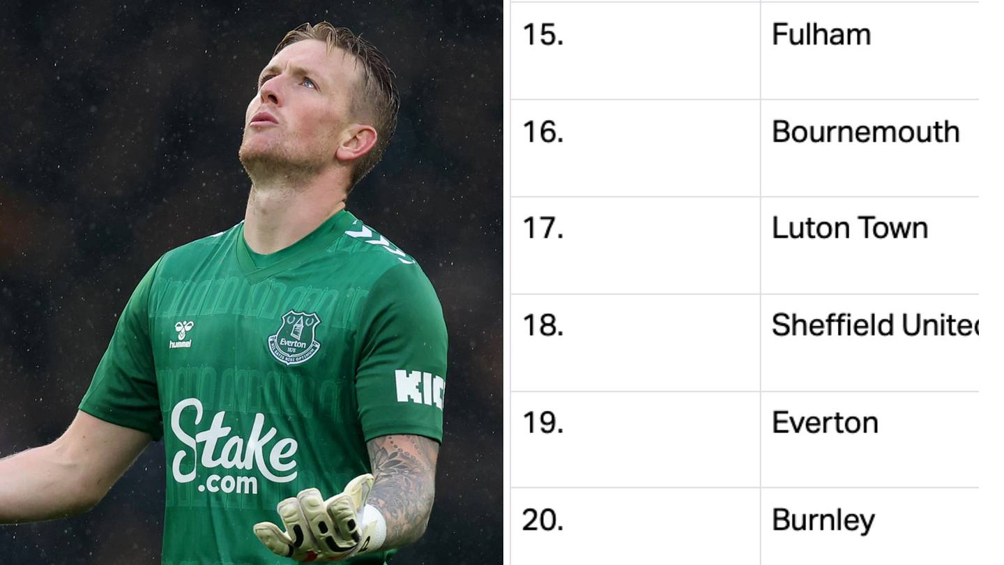 Premier League table after Everton receive points deduction for profit ...