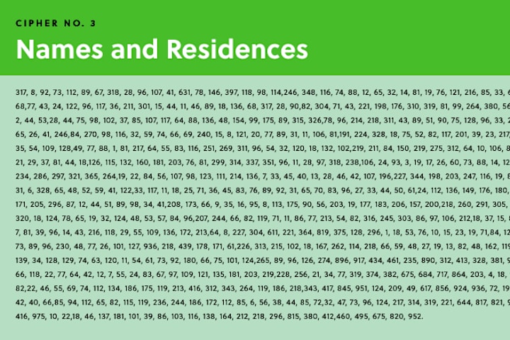unsolved treasure ciphers