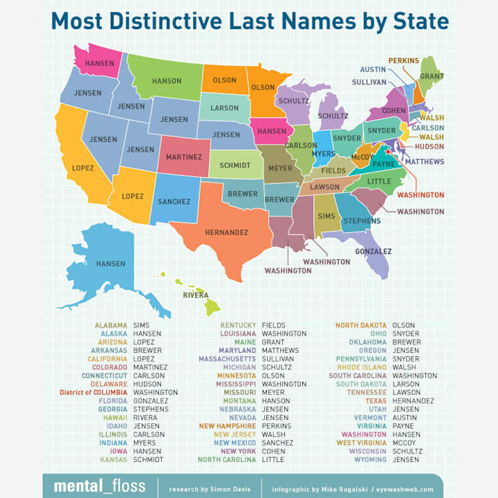 last names list rare