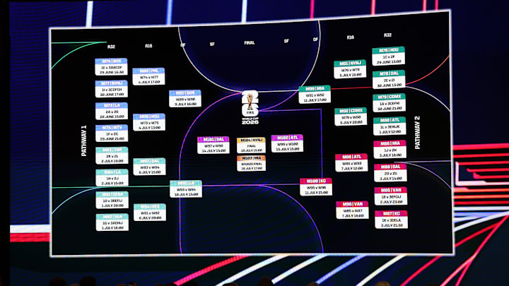 all world cup bracket