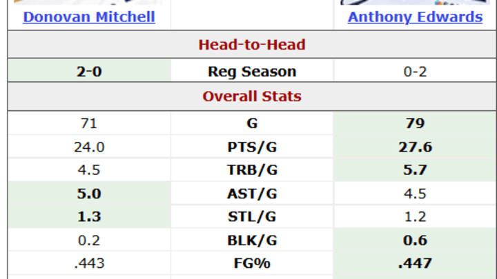 stathead comparison nba