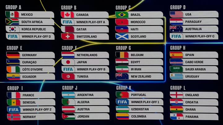 As Quedar an Los Cruces De Dieciseisavos De Final Del Mundial 2026