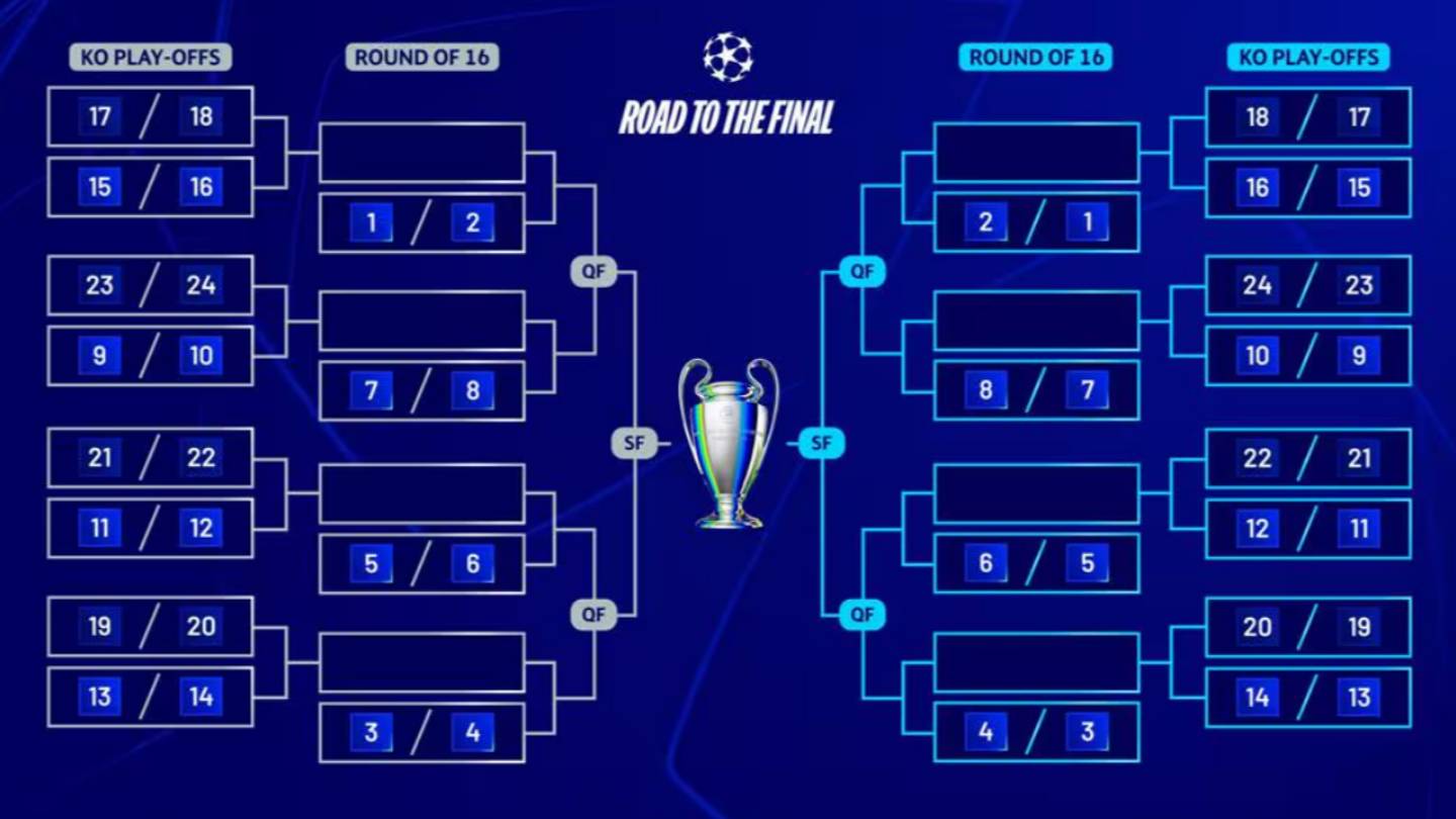Champions League Playoffs Draw 2024-25: Full List of Matches