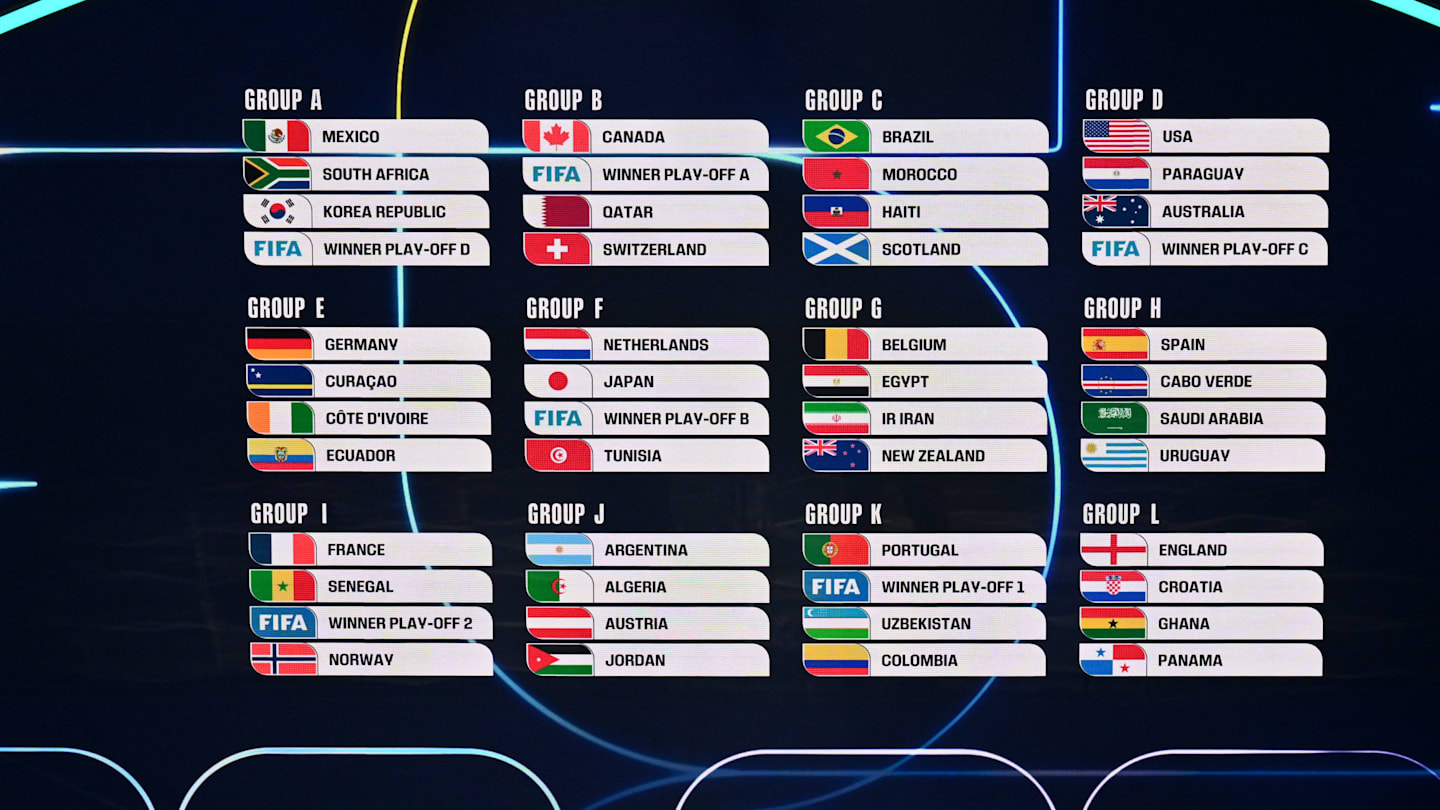 FIFA World Cup group stage schedule: Complete fixture list