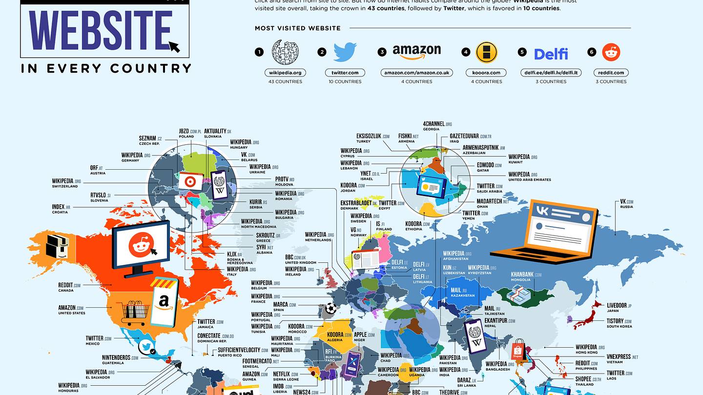 The Most Popular Website in Each Country, Mapped