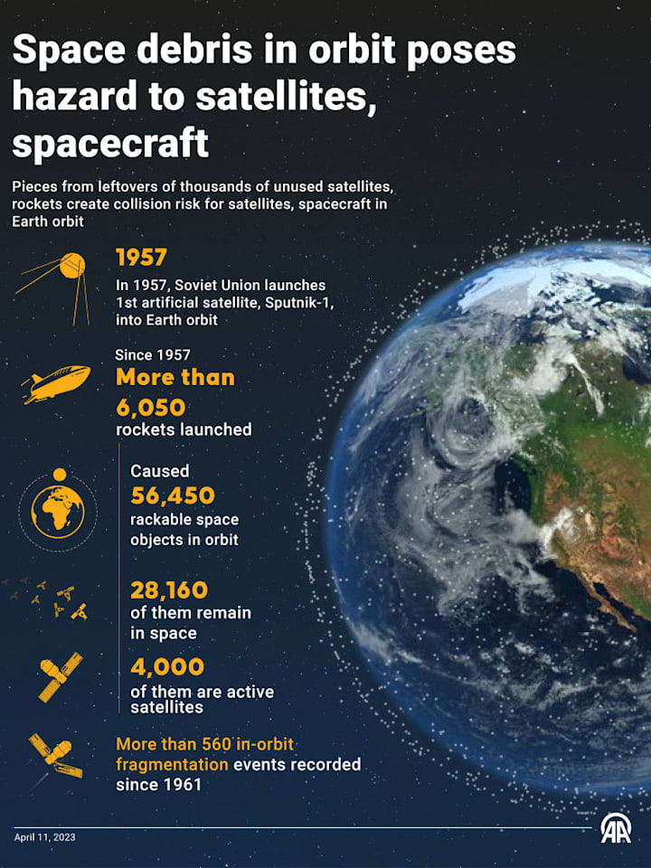 lots of things to know about space