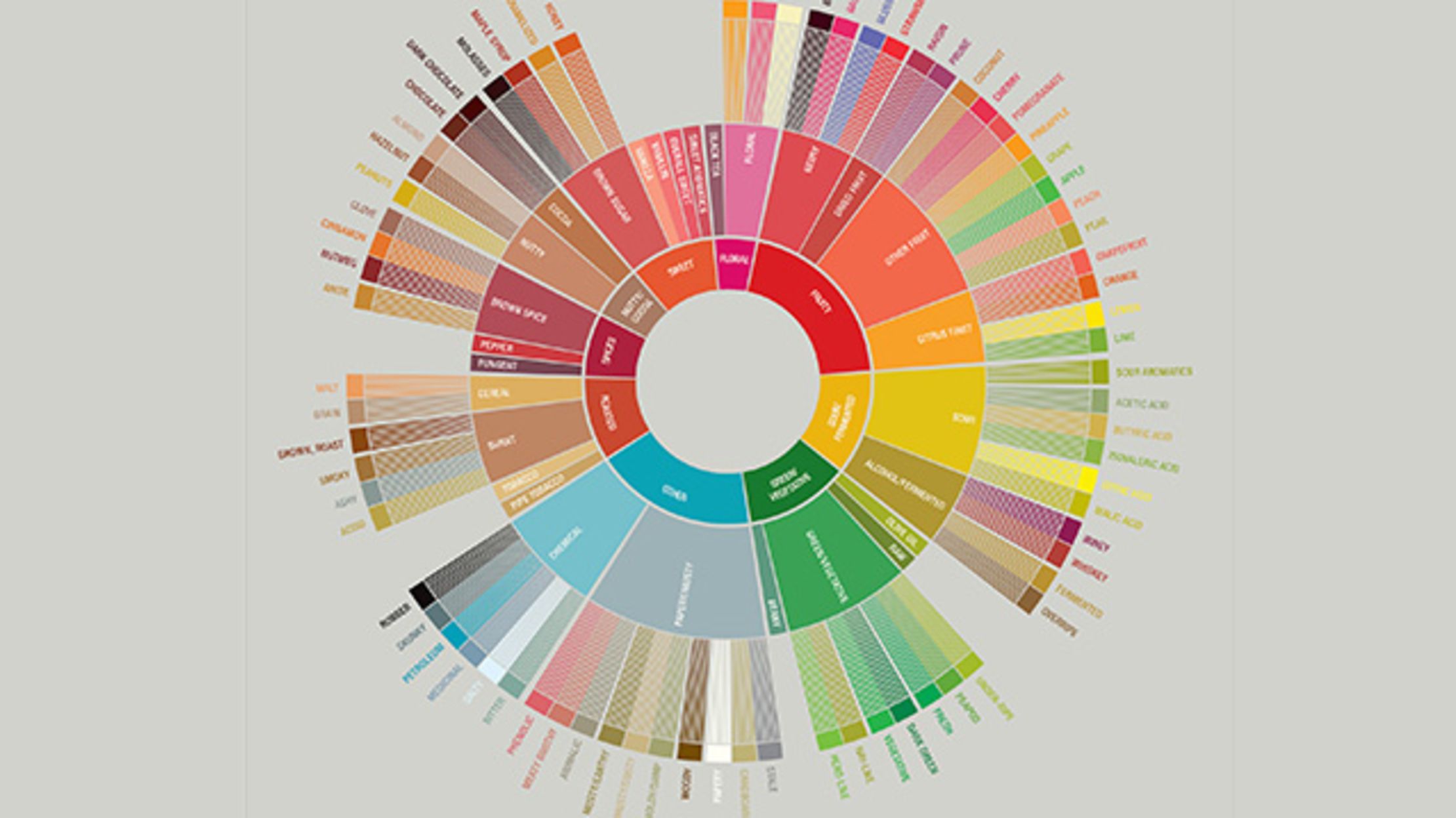 Describe Your Coffee Like a Pro With This Visual Guide | Mental Floss